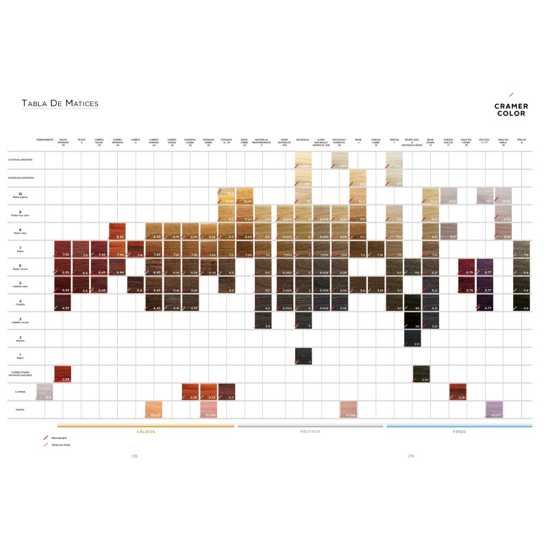 Tinte de Coloración Permanente Kemon Cramer Color