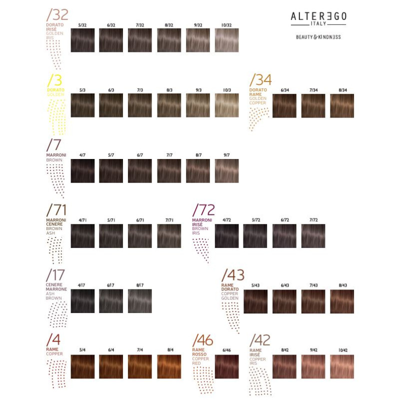 Tinte de Coloración Permanente Alterego Techno Fruit Color